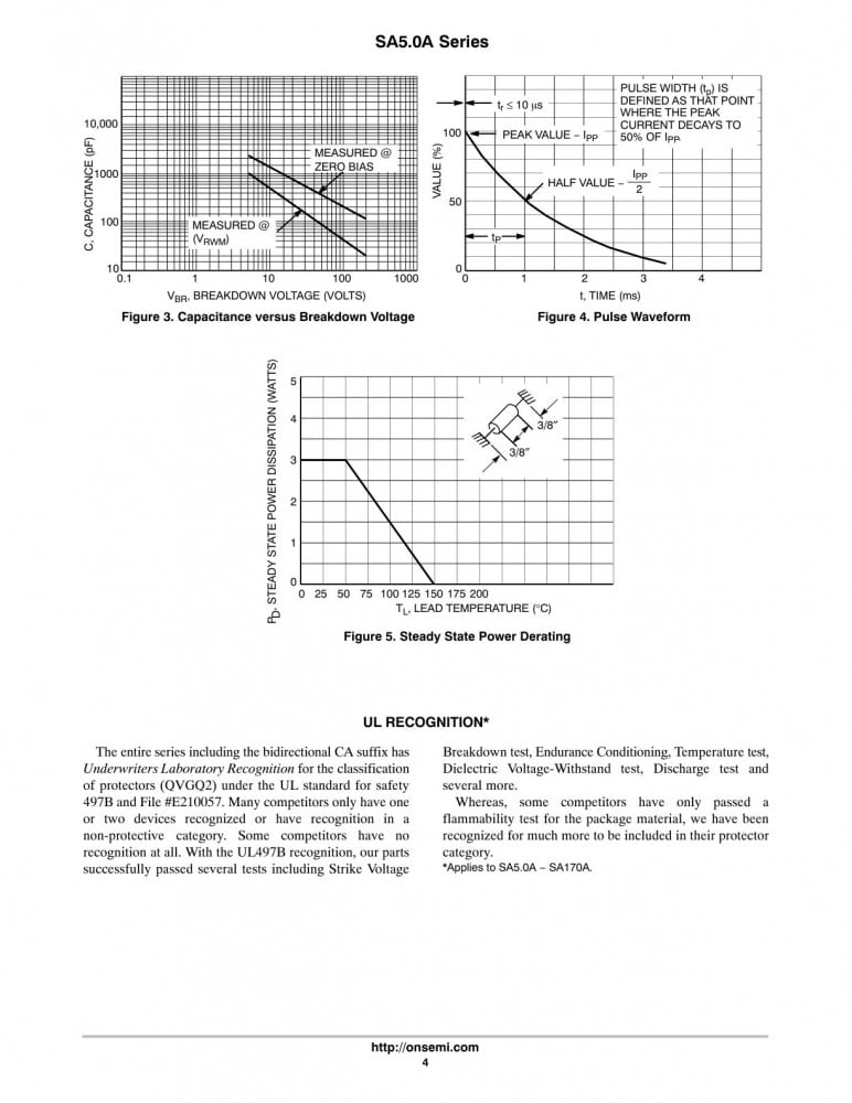 SA24AG datasheet page 4