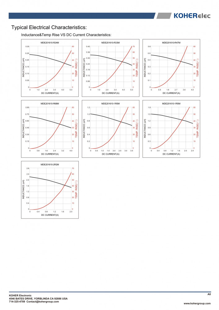 KOHERelec MDE Series molding power inductor datasheet page 2