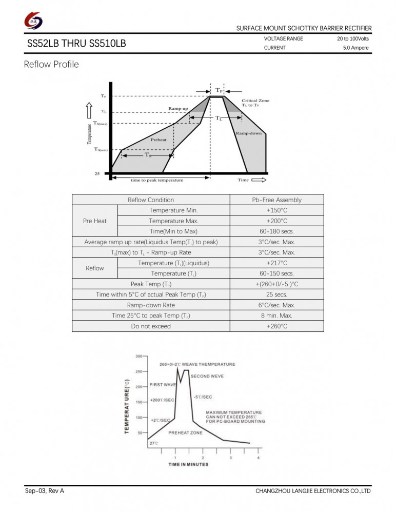 SS56LB datasheet page 5