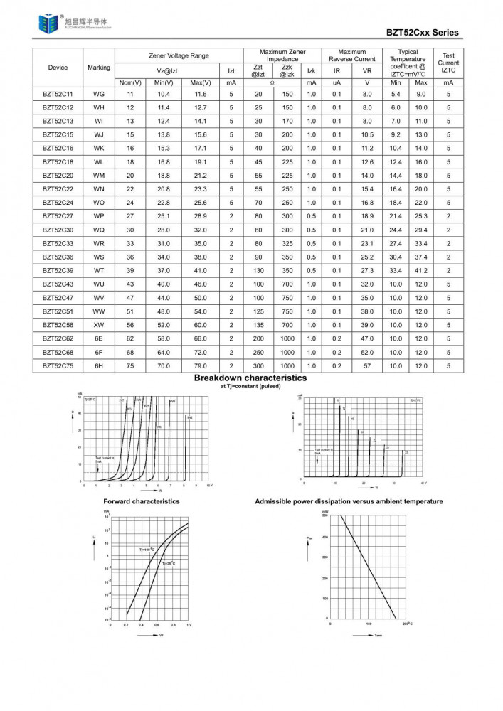 JKSEMI BZT52C3V3SOD-123 datasheet page 2