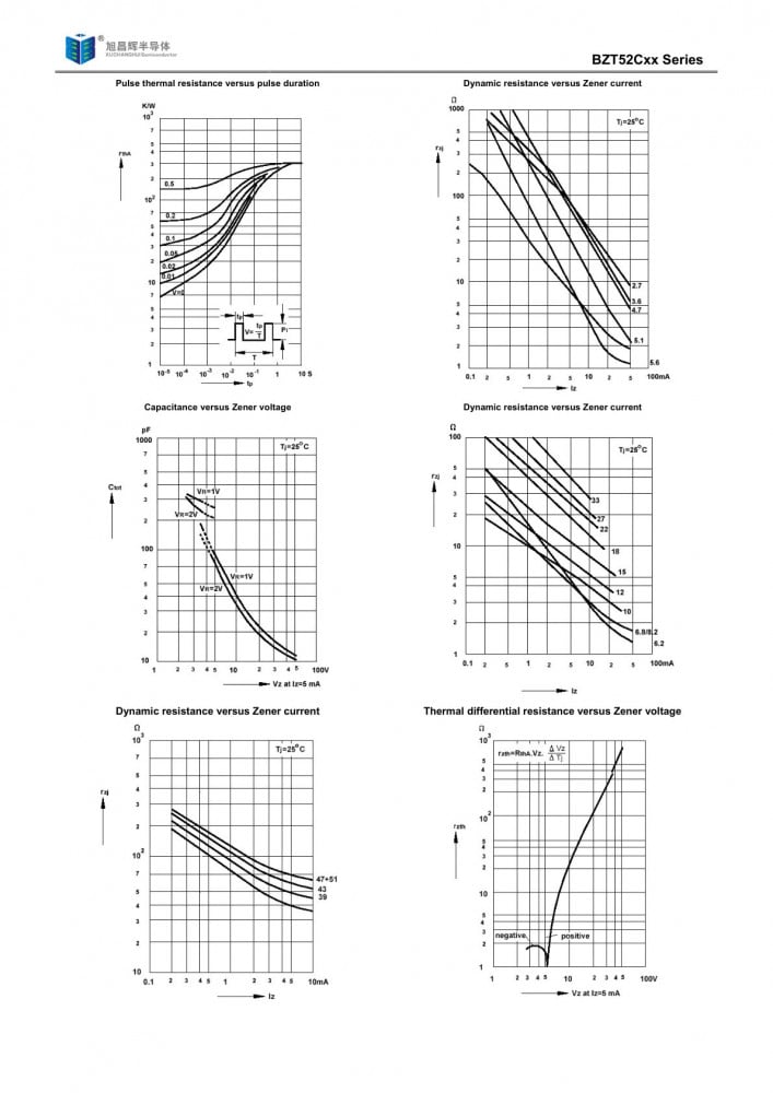 JKSEMI BZT52C3V3SOD-123 datasheet page 3