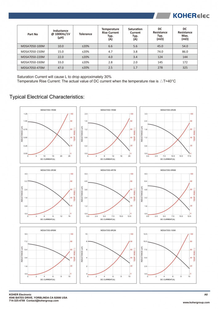 KOHERelec MDSA7050 datasheet page 2
