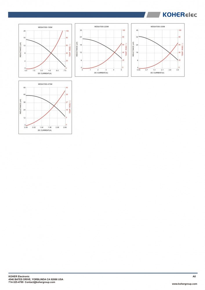KOHERelec MDSA7050 datasheet page 3