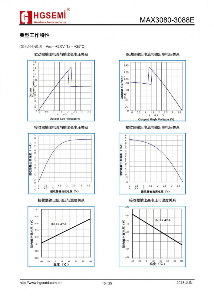 MAX3085E technical document page 10