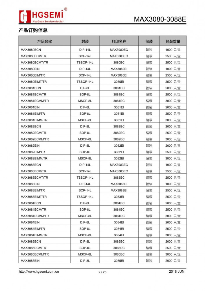 MAX3085E technical document page 2