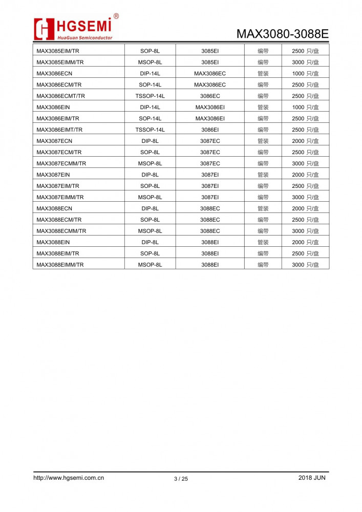 MAX3085E technical document page 3
