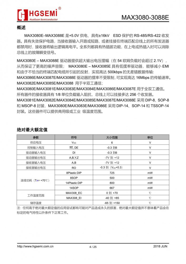 MAX3085E technical document page 4