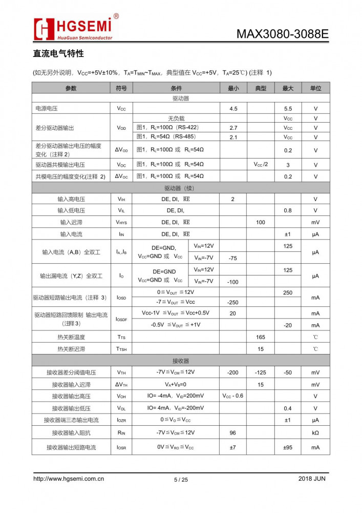 MAX3085E technical document page 5