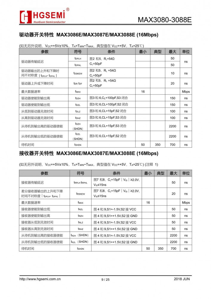 MAX3085E technical document page 9