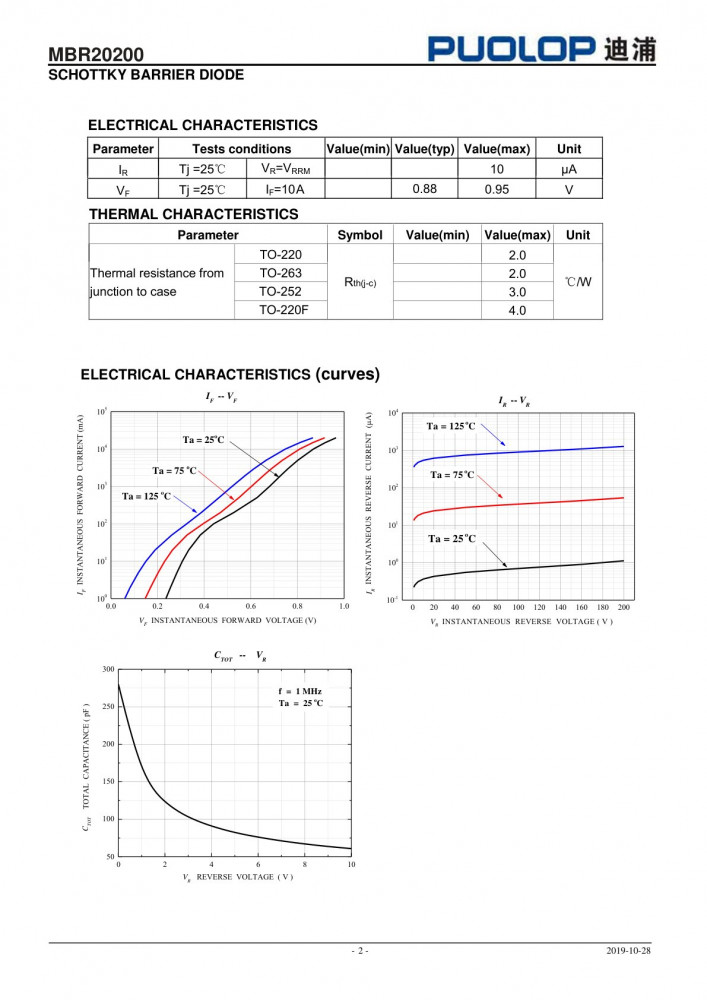 MBR20200FCT technical document page 2