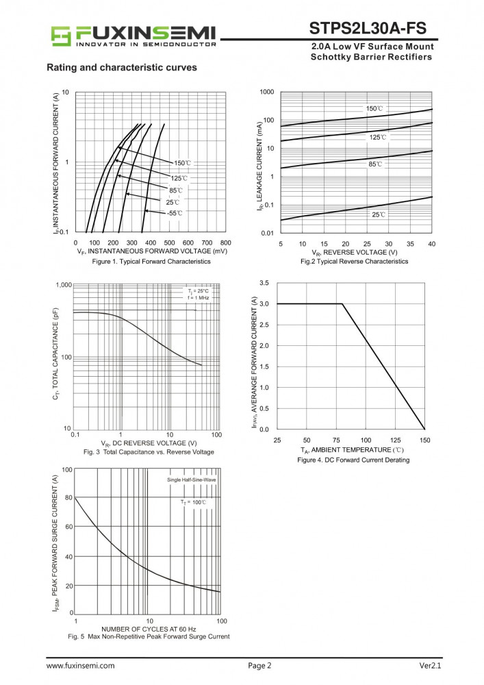 STPS2L30A-FS datasheet page 2