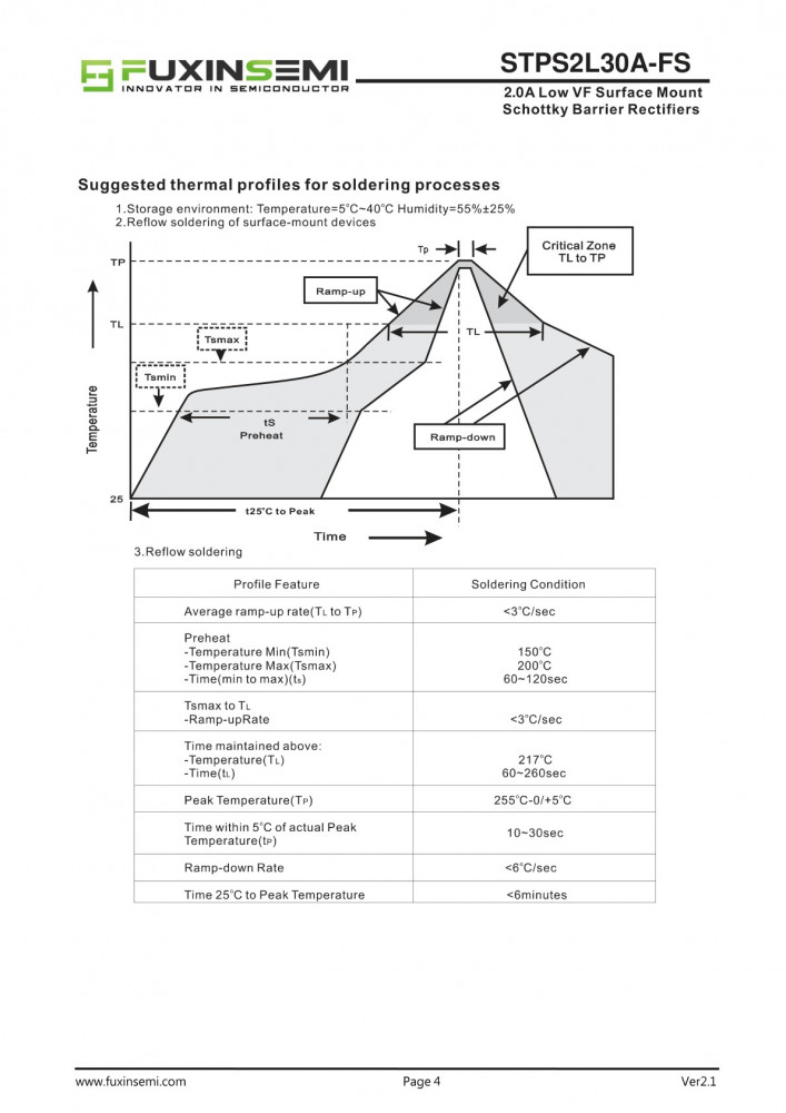 STPS2L30A-FS datasheet page 4