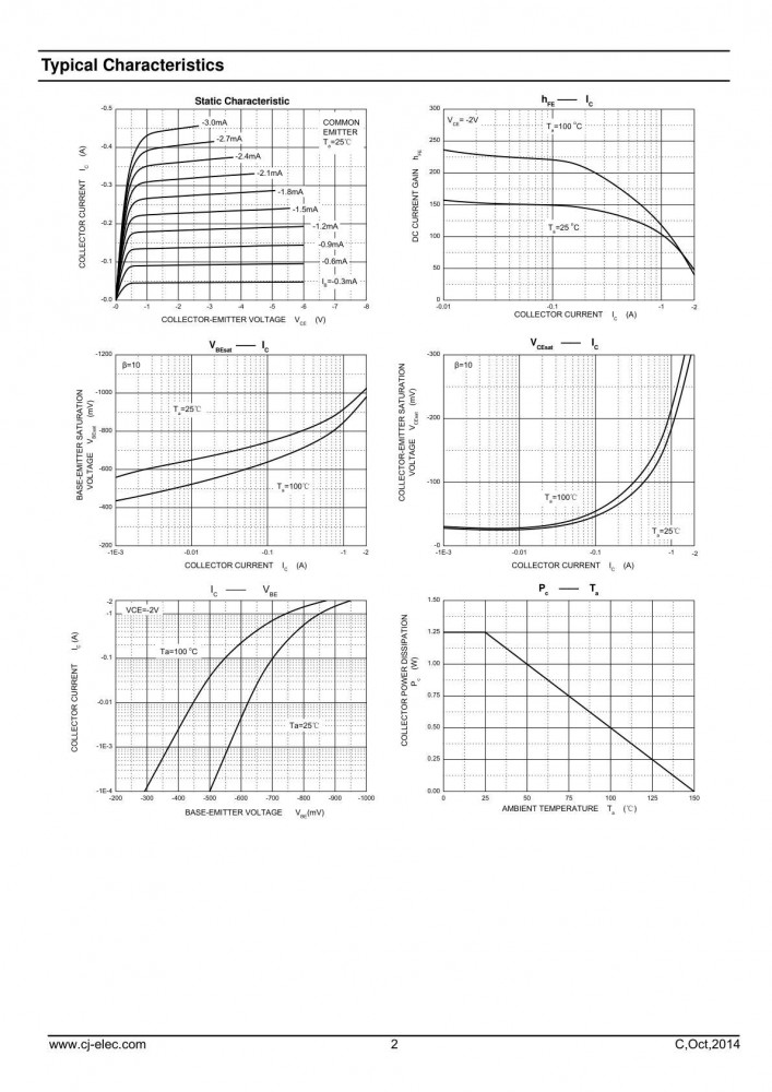BD238 datasheet page 2