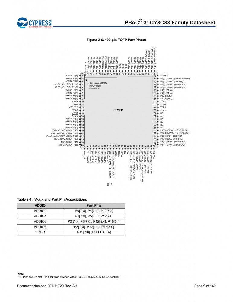 CY8C3866LTI-030 datasheet page 10