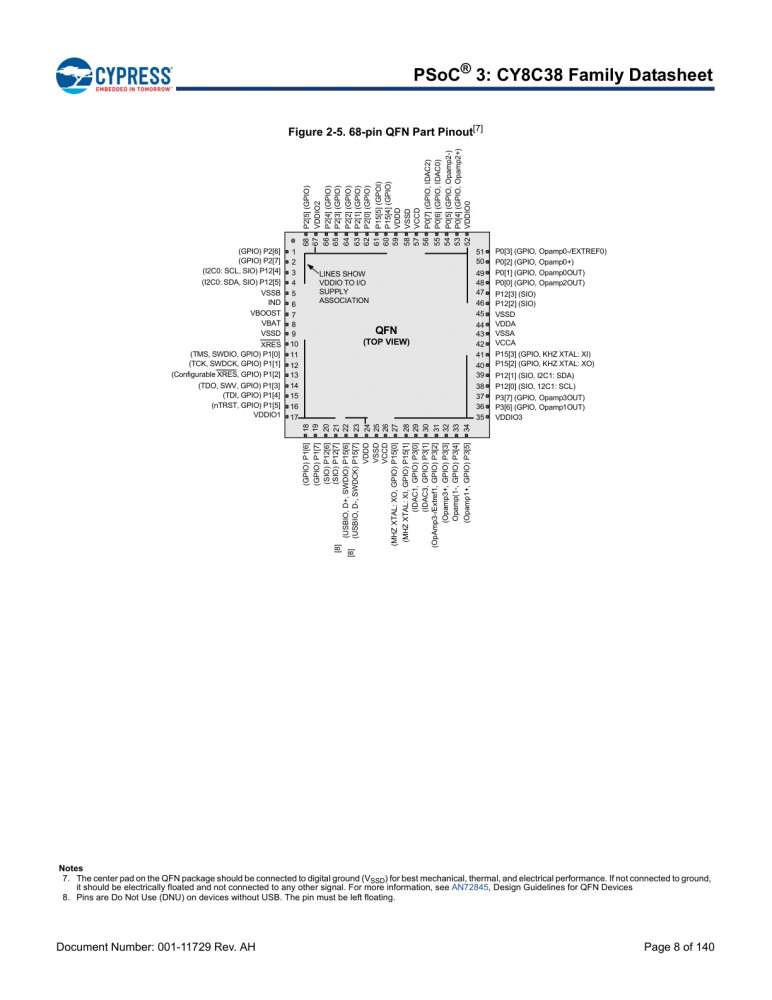CY8C3866LTI-030 datasheet page 9