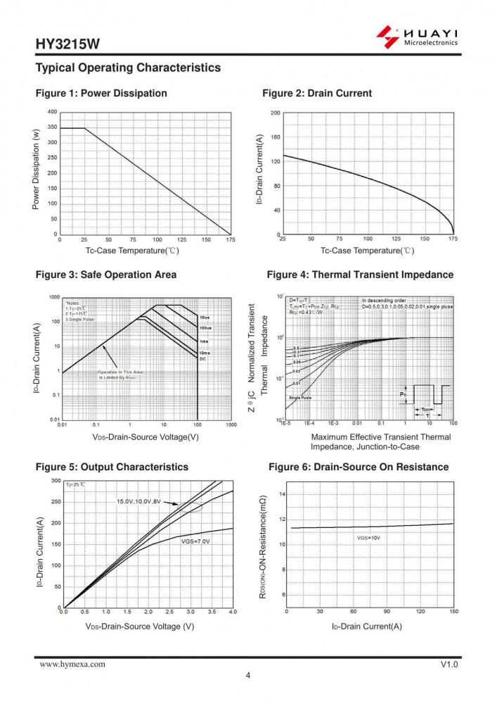 HY3215W datasheet page 4