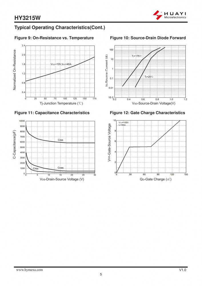 HY3215W datasheet page 5