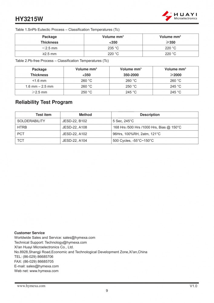 HY3215W datasheet page 9