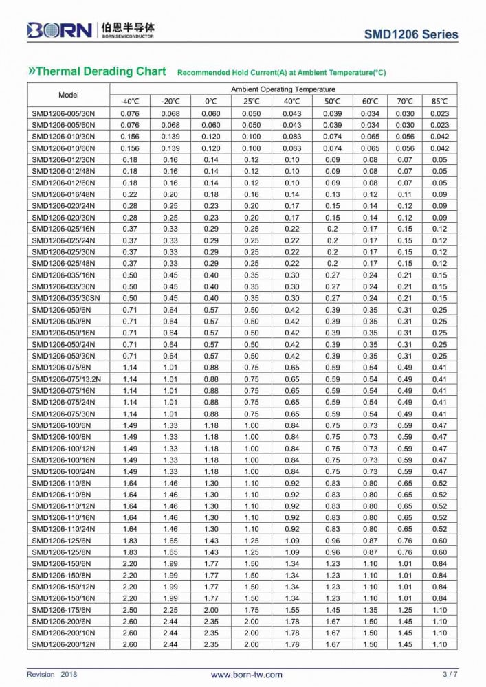 BORN SMD1206 series datasheet page 3