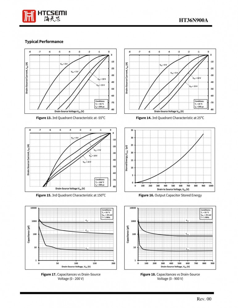 HT36N900ADZ datasheet page 5