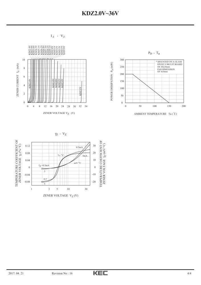 KEC KDZ series datasheet page 4