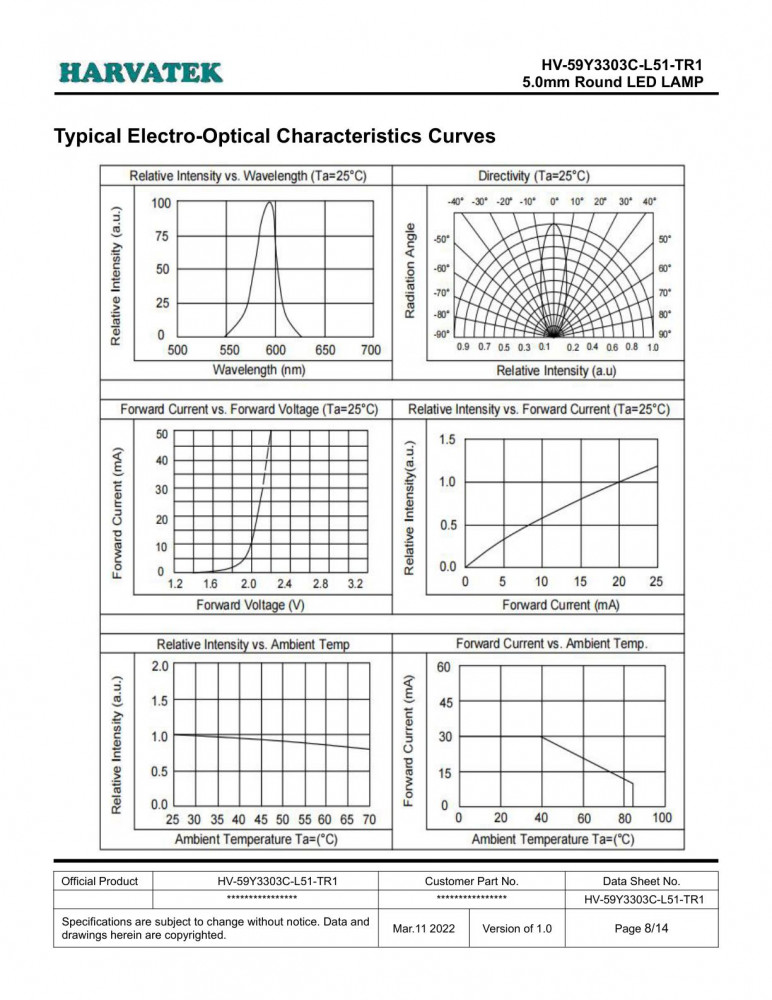 HV-59Y3303C-L51-TR1 datasheet page 8
