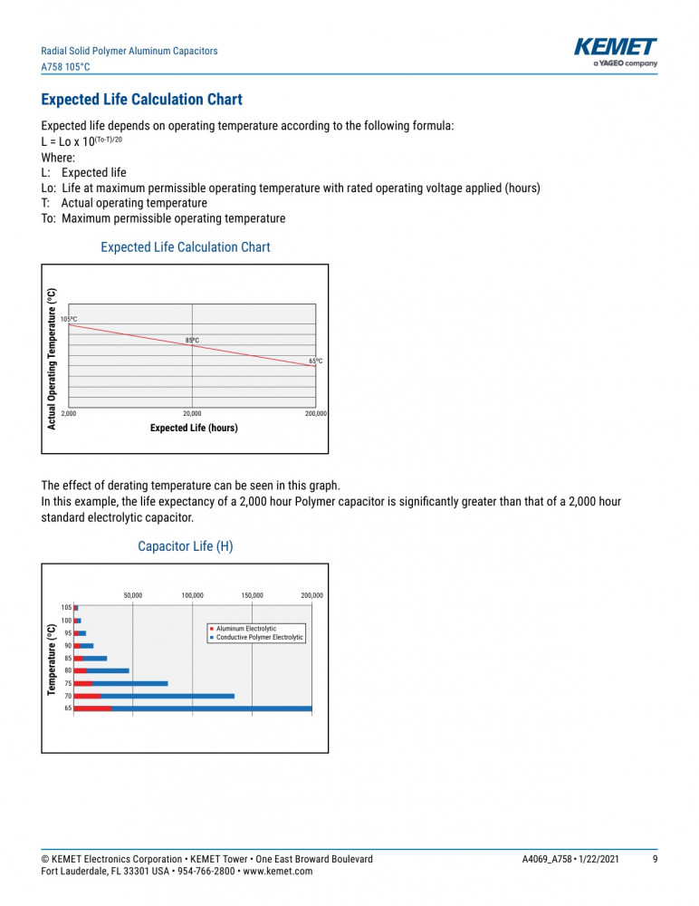 KEMET A758 datasheet page 9