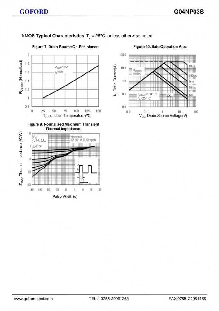 G04NP03S datasheet page 5