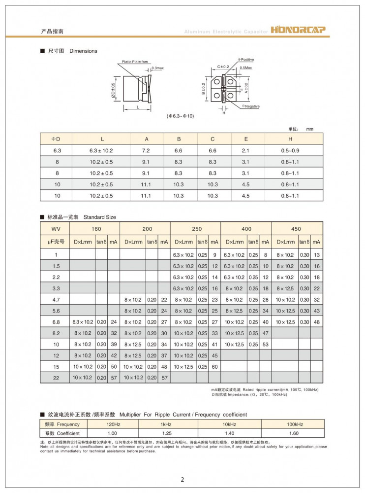 Honor Elec technical document page 2