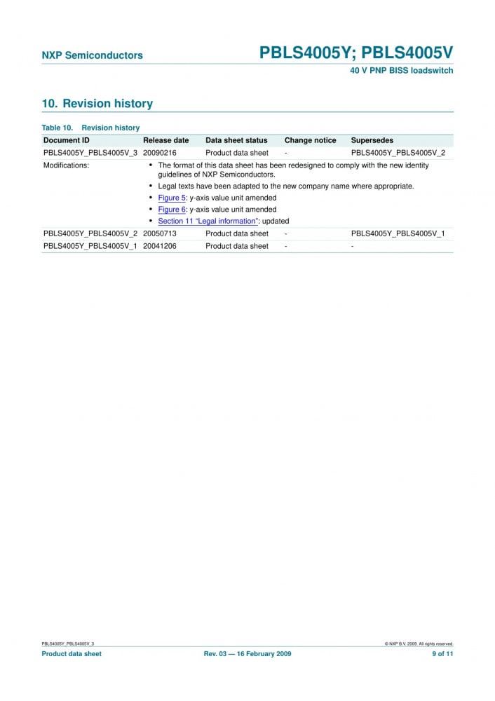 PBLS4005Y datasheet page 10