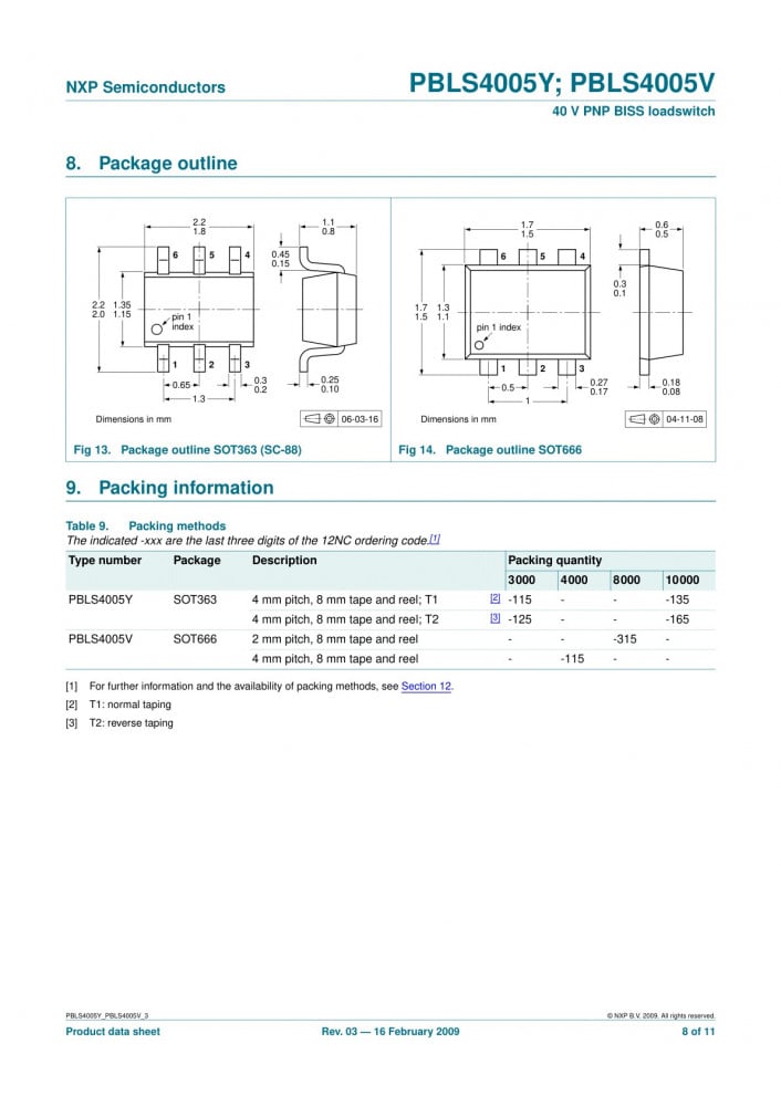 PBLS4005Y datasheet page 9