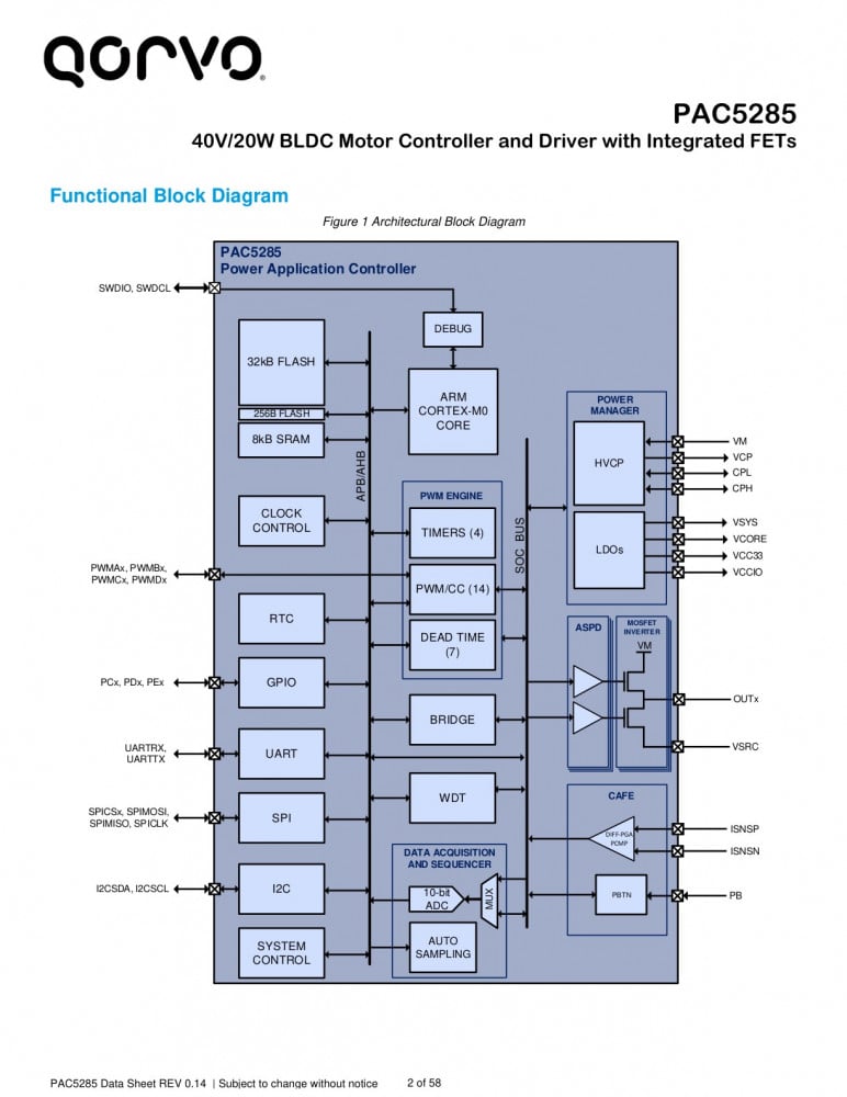 PAC5285 datasheet page 2