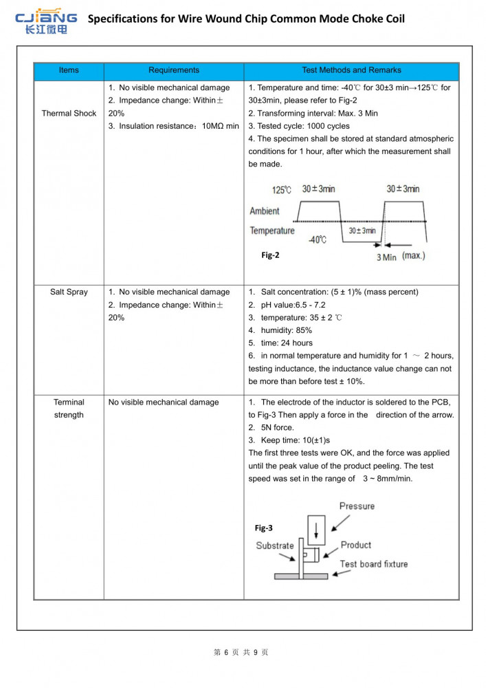 FDCW2012-2-901TF datasheet page 6
