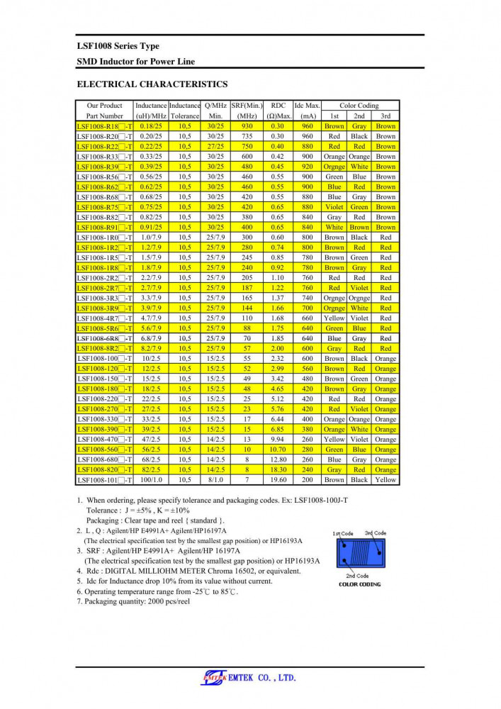 EMTEK LSF1008 series documentation page 2