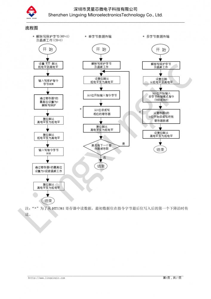 HT1381(LX) datasheet page 9