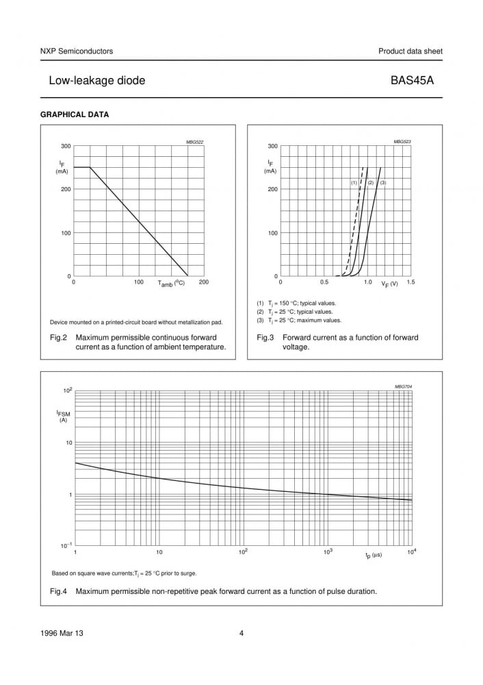 BAS45A,133 datasheet page 5