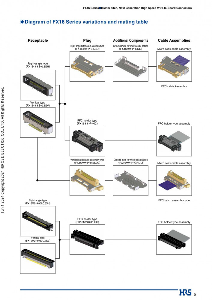 HRS FX16 datasheet page 5