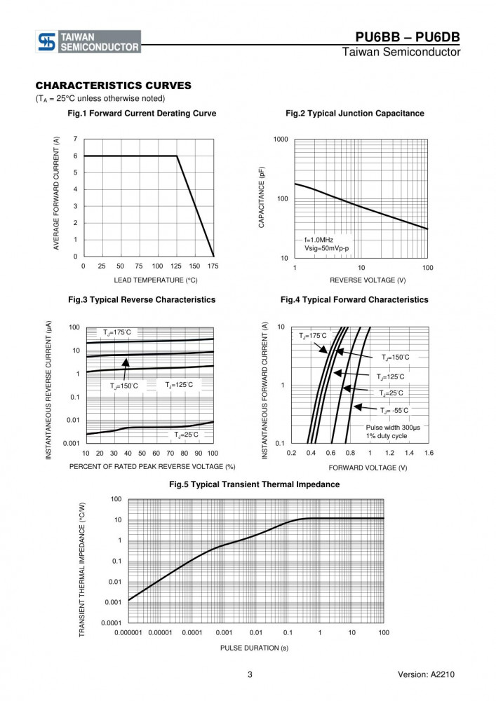 PU6BB datasheet page 3