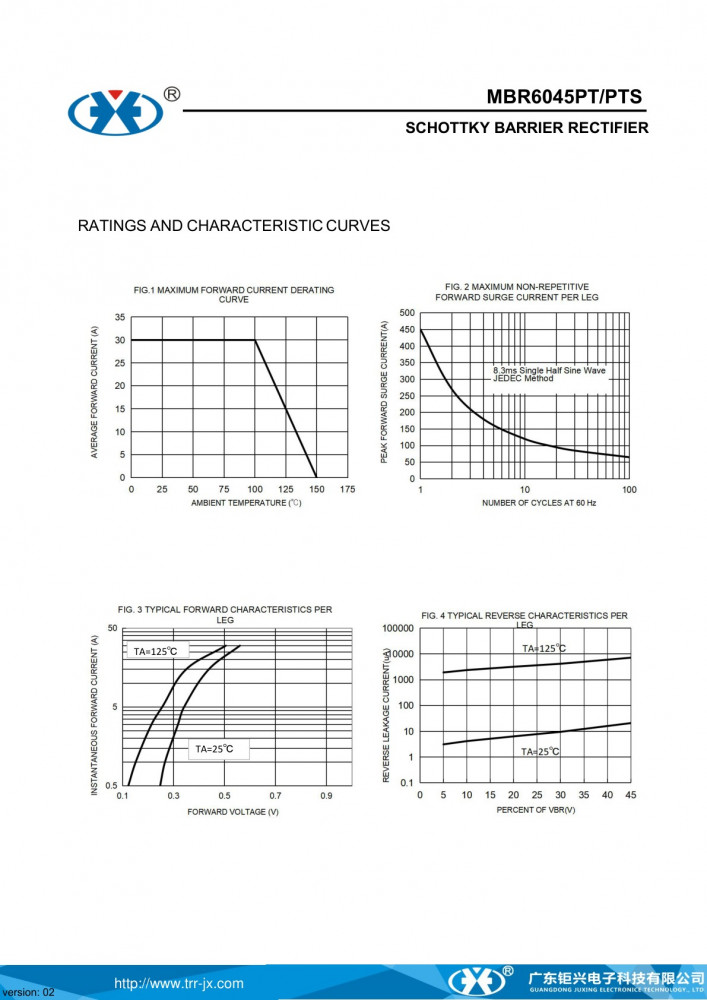 MBR6045PT datasheet page 2