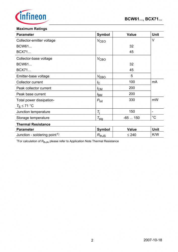 BCX71K datasheet page 2