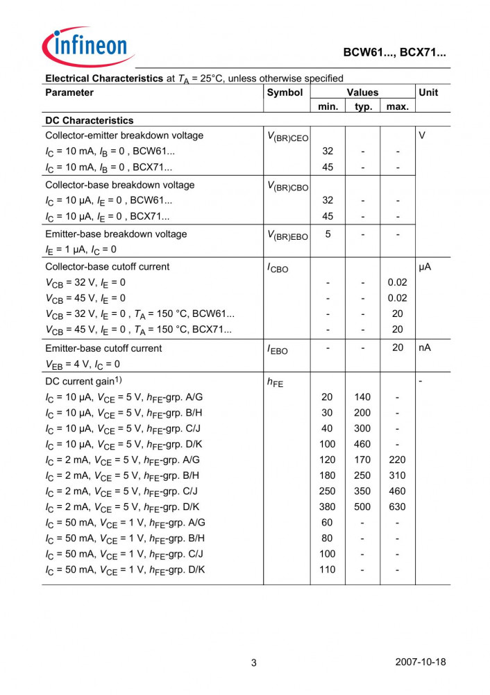 BCX71K datasheet page 3