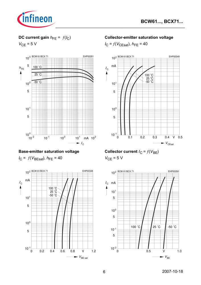 BCX71K datasheet page 6