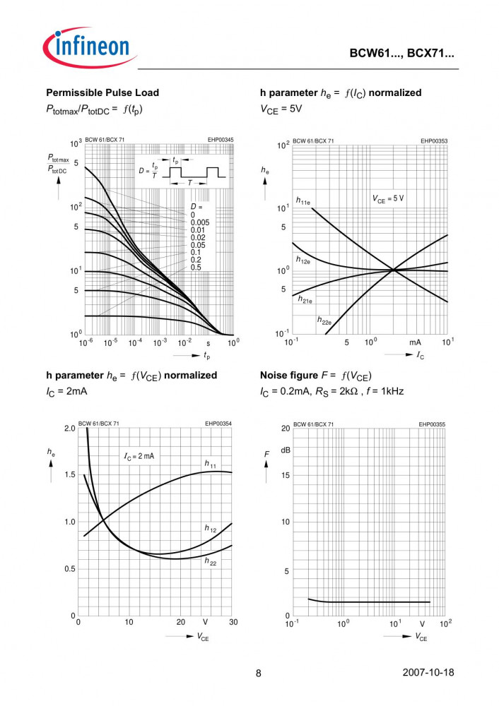BCX71K datasheet page 8