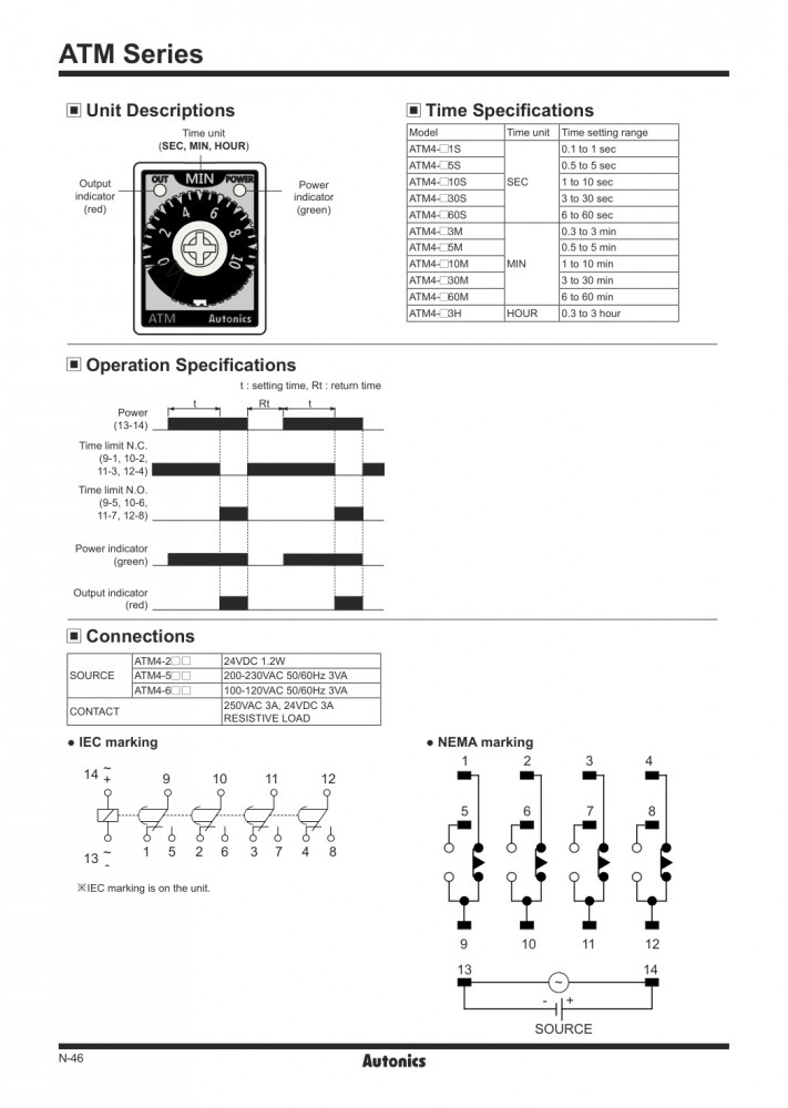 ATM Series technical document, page 2