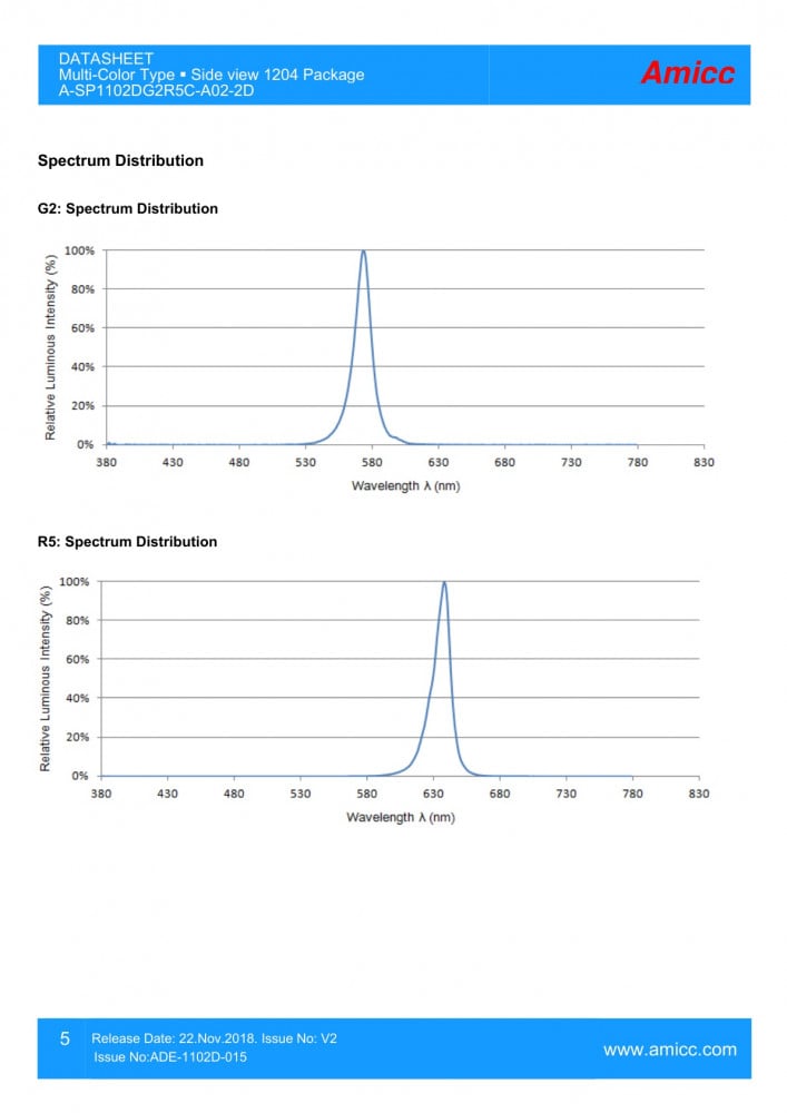 A-SP1102DG2R5C-A02-2D datasheet page 5