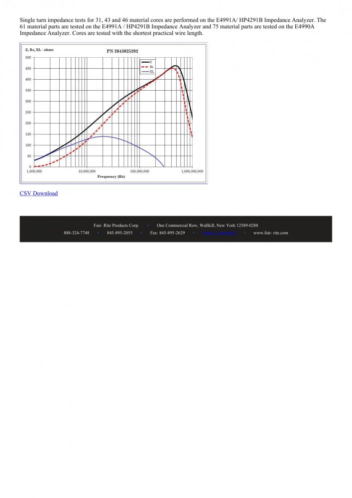 Fair-Rite 2643625202 technical document page 2