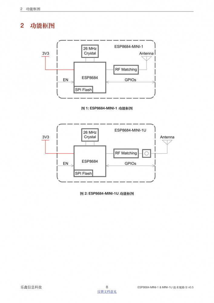 ESP8684-MINI-1U-H4 technical document page 8