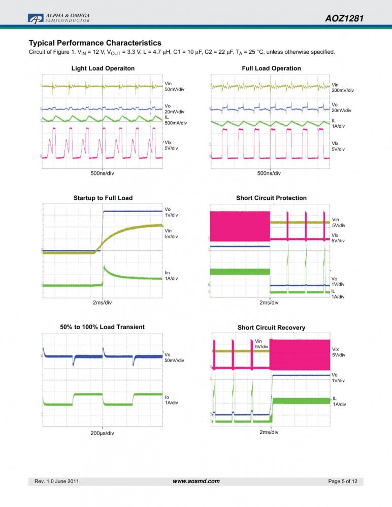 AOZ1281DI datasheet page 5