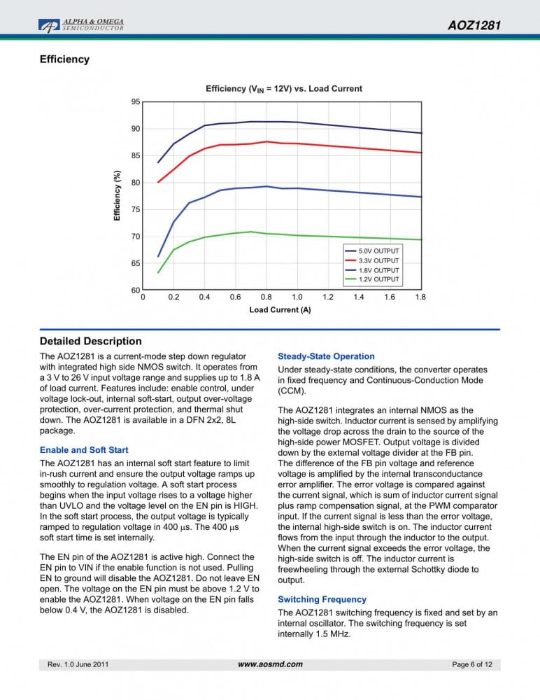 AOZ1281DI datasheet page 6