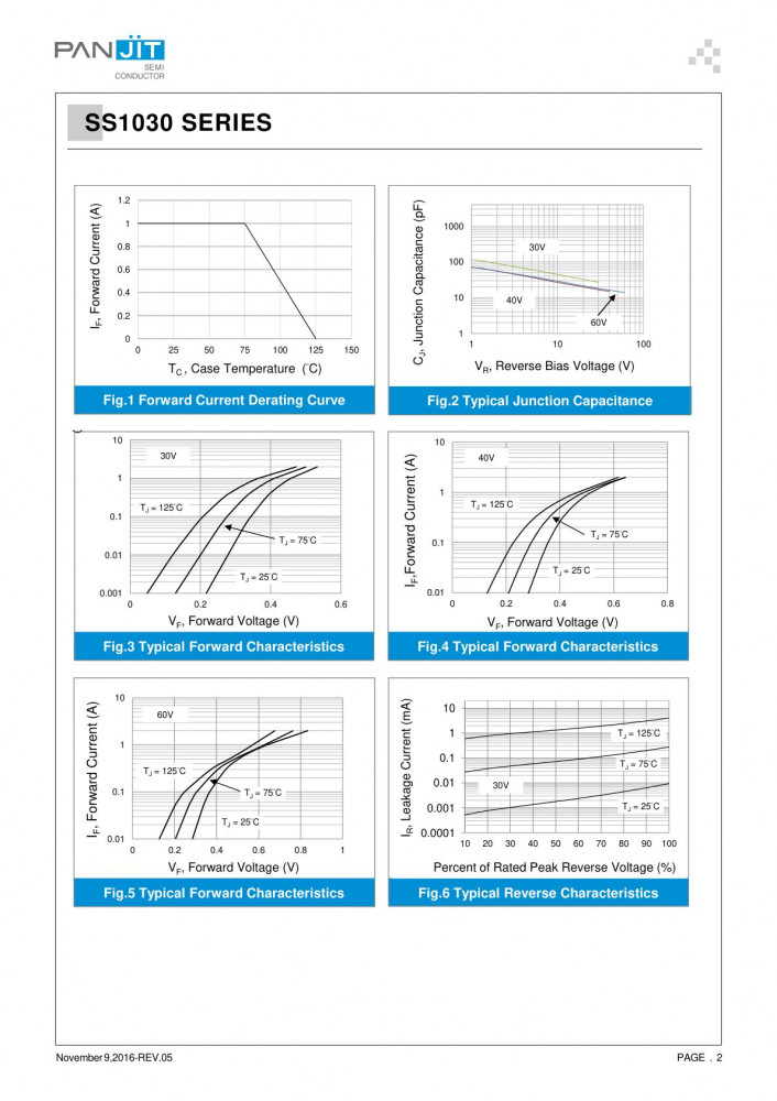 PANJIT SS1060 datasheet page 2